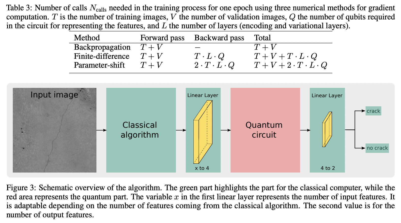 Hybrid quantum transfer learning for crack image classification on NISQ hardware · Issue #5602 ...