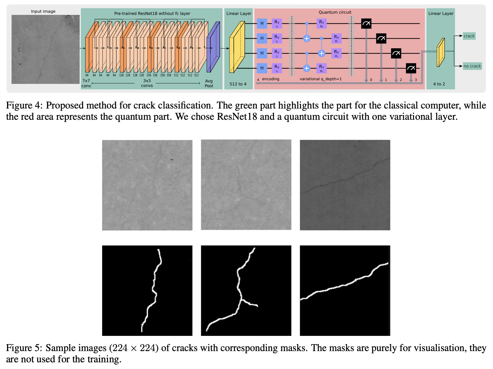 Hybrid quantum transfer learning for crack image classification on NISQ hardware · Issue #5602 ...