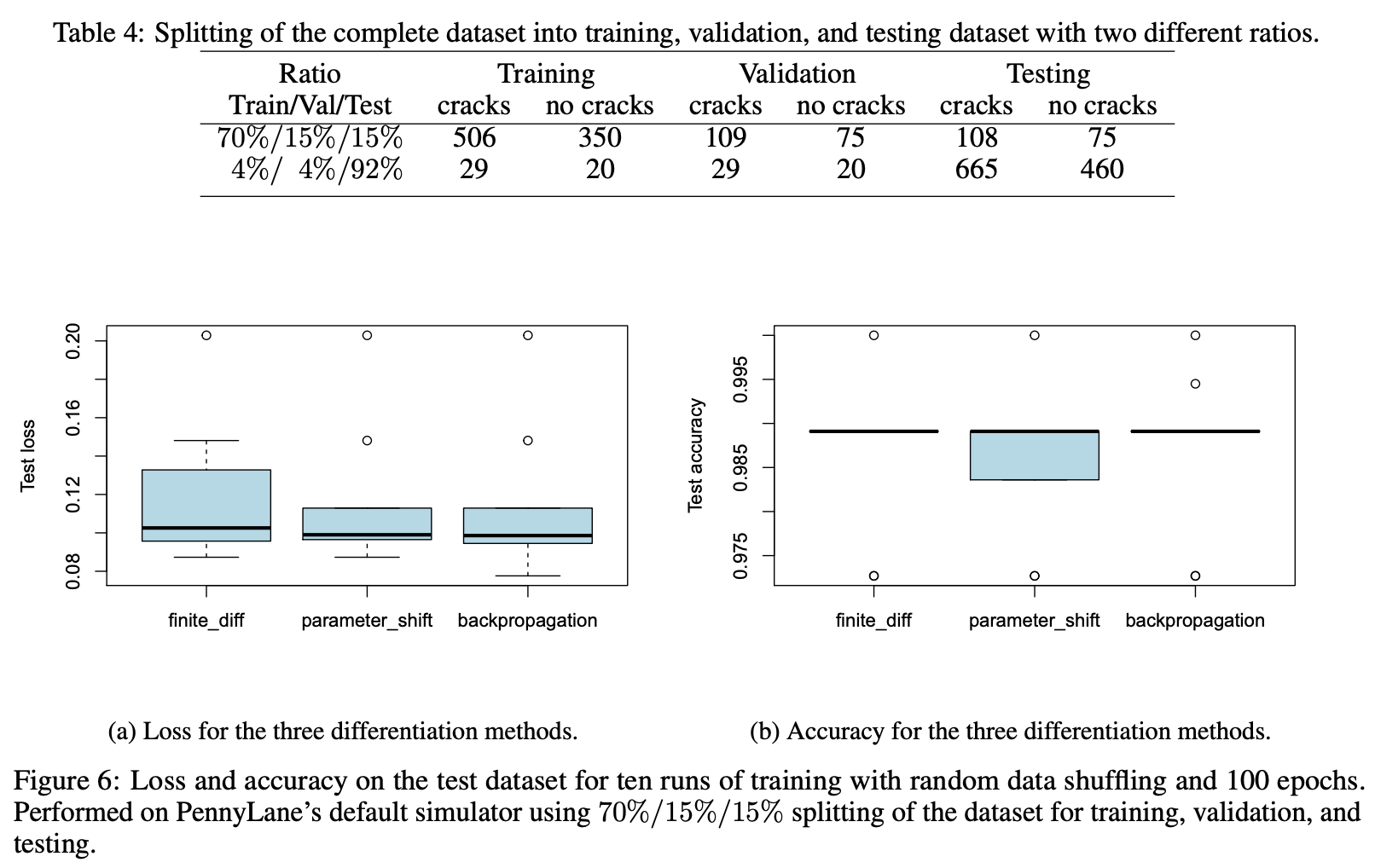 Hybrid Quantum Transfer Learning For Crack Image Classification On Nisq Hardware · Issue 5602 