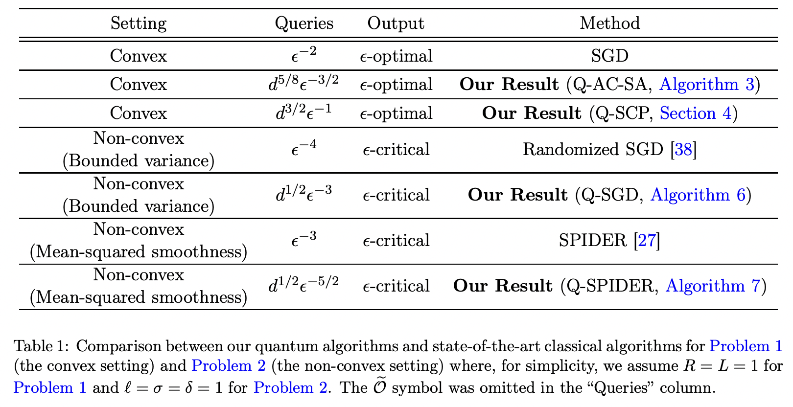 Quantum speedups for stochastic optimization · Issue #5622 · github-nakasho/quantph · GitHub