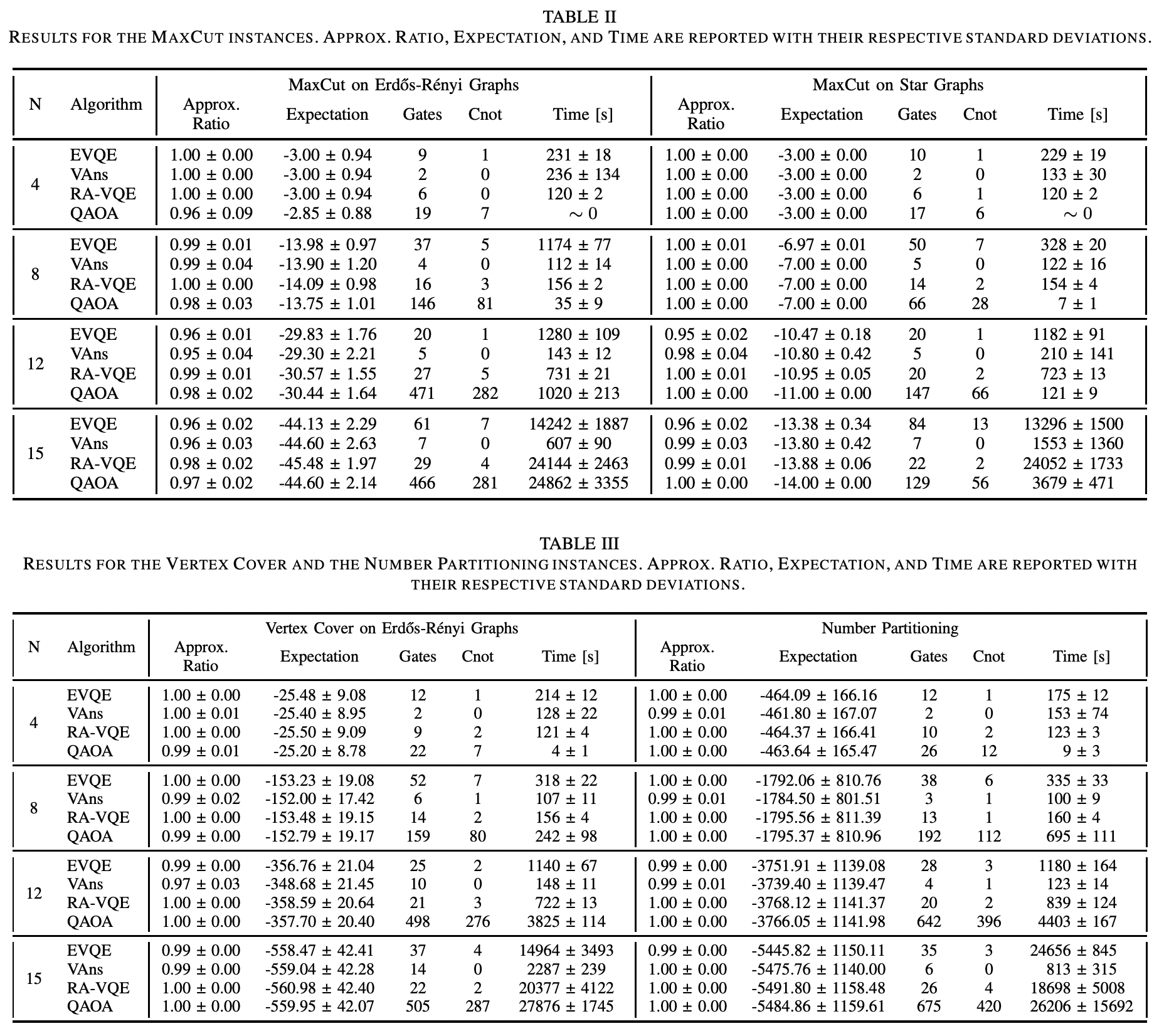 Benchmarking Adaptative Variational Quantum Algorithms on QUBO Instances · Issue #5624 · github ...