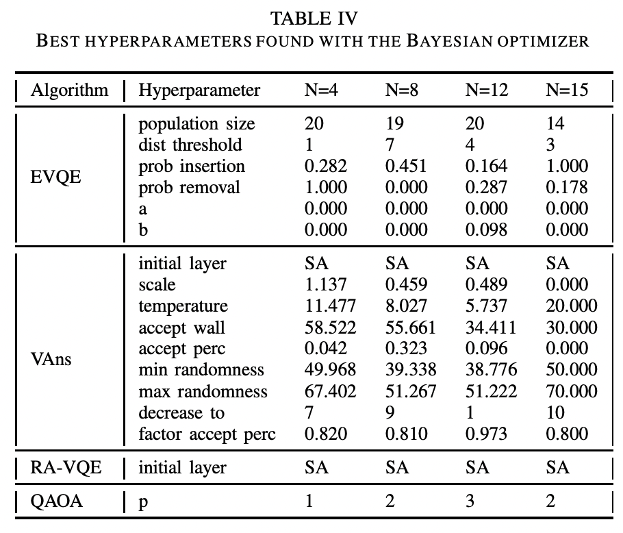 Benchmarking Adaptative Variational Quantum Algorithms on QUBO Instances · Issue #5624 · github ...