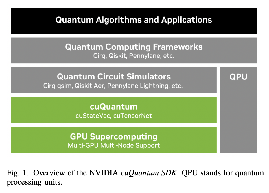 cuQuantum SDK: A High-Performance Library for Accelerating Quantum Science · Issue #5633 ...