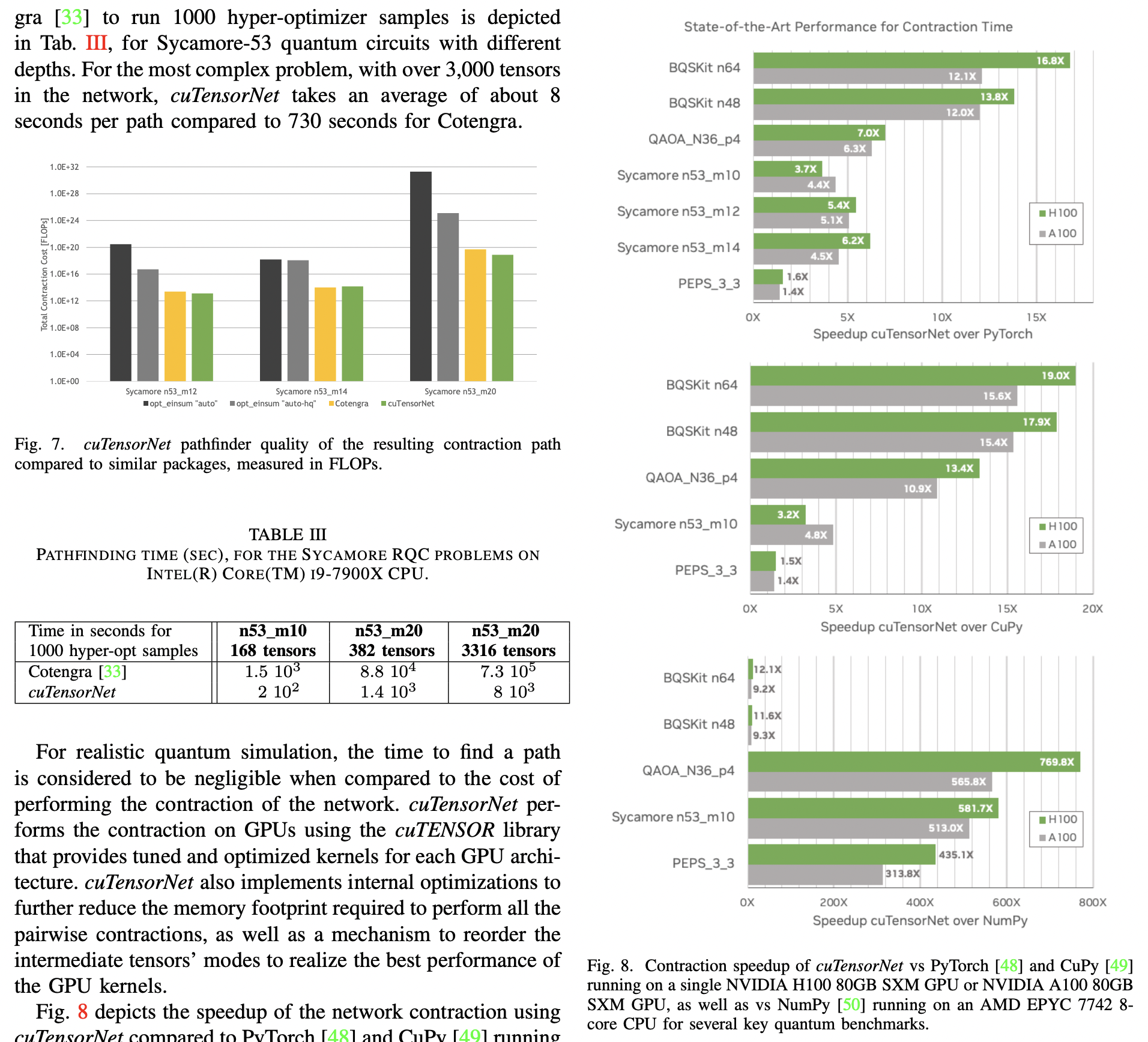 cuQuantum SDK: A High-Performance Library for Accelerating Quantum Science · Issue #5633 ...