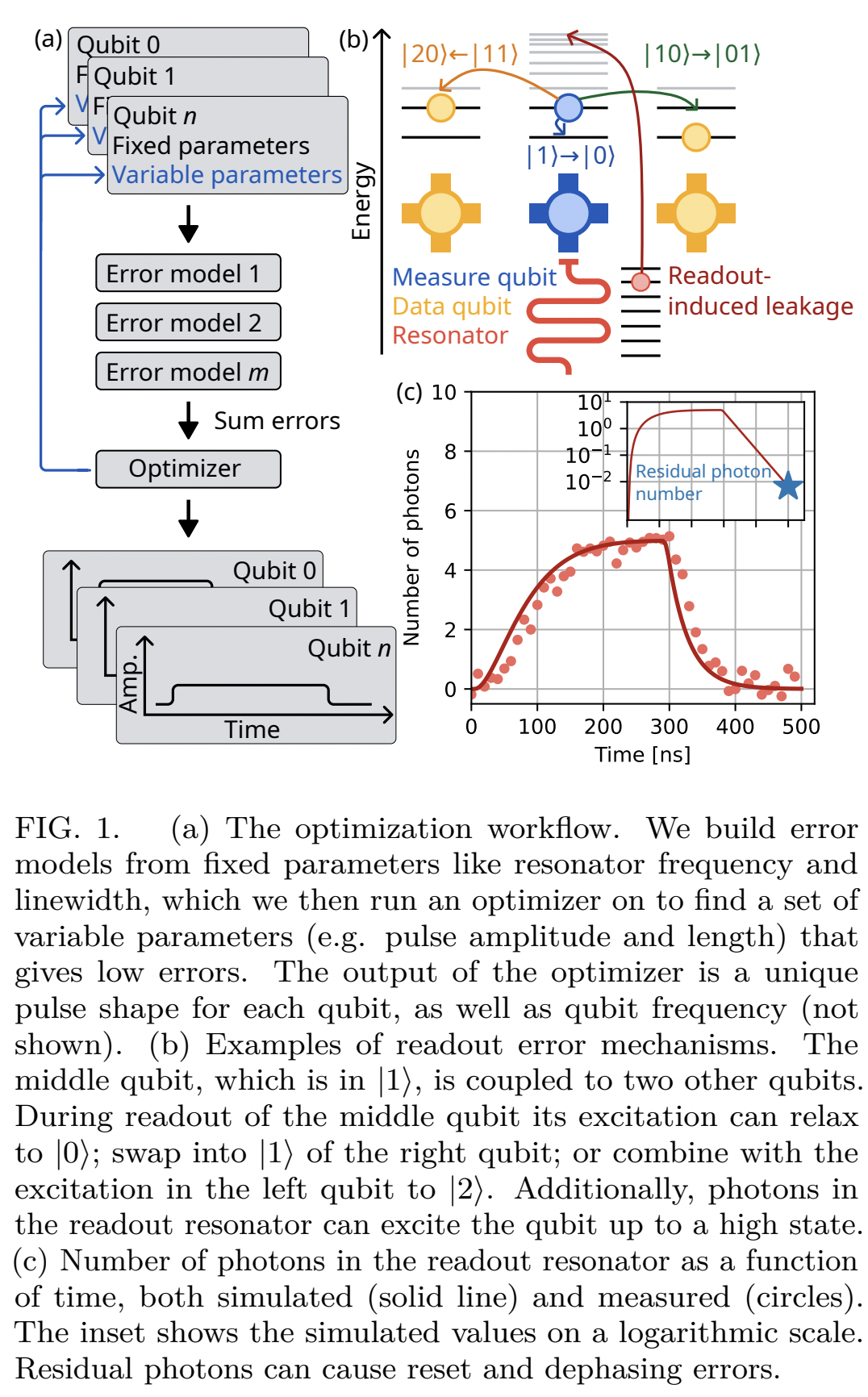 Model-based Optimization of Superconducting Qubit Readout · Issue #5634 · github-nakasho/quantph ...