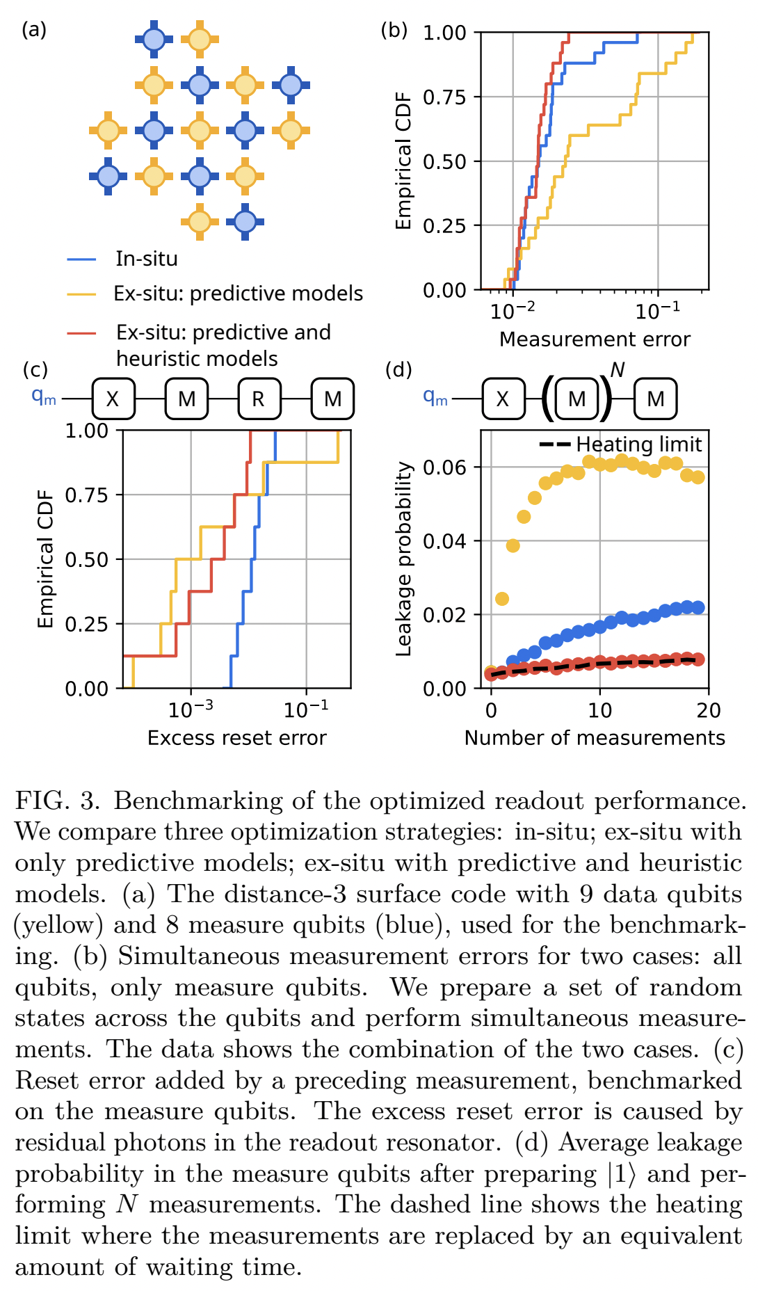 Model-based Optimization of Superconducting Qubit Readout · Issue #5634 · github-nakasho/quantph ...