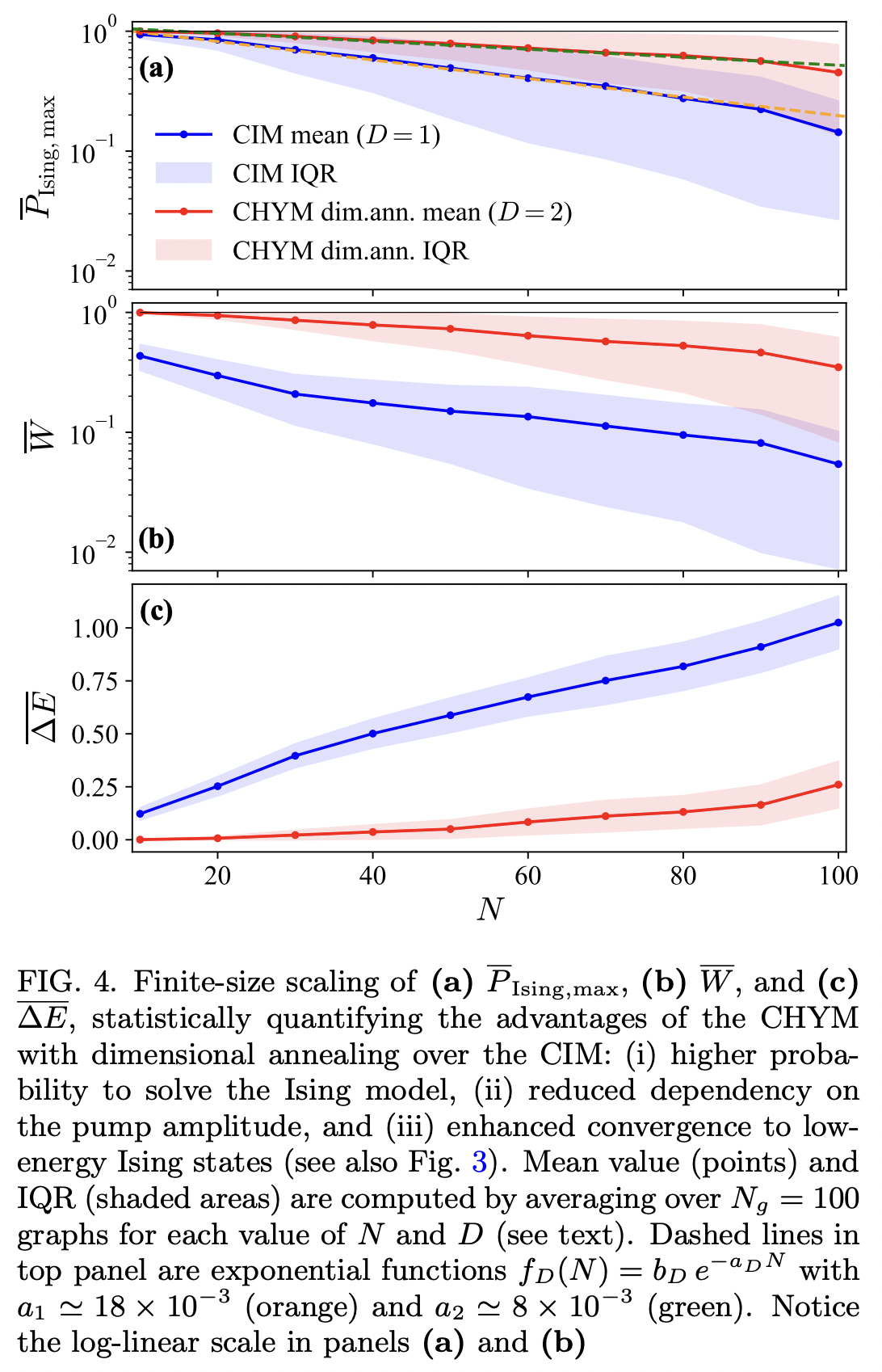 Hyperscaling In The Coherent Hyperspin Machine · Issue 5644 · Github Nakashoquantph · Github 