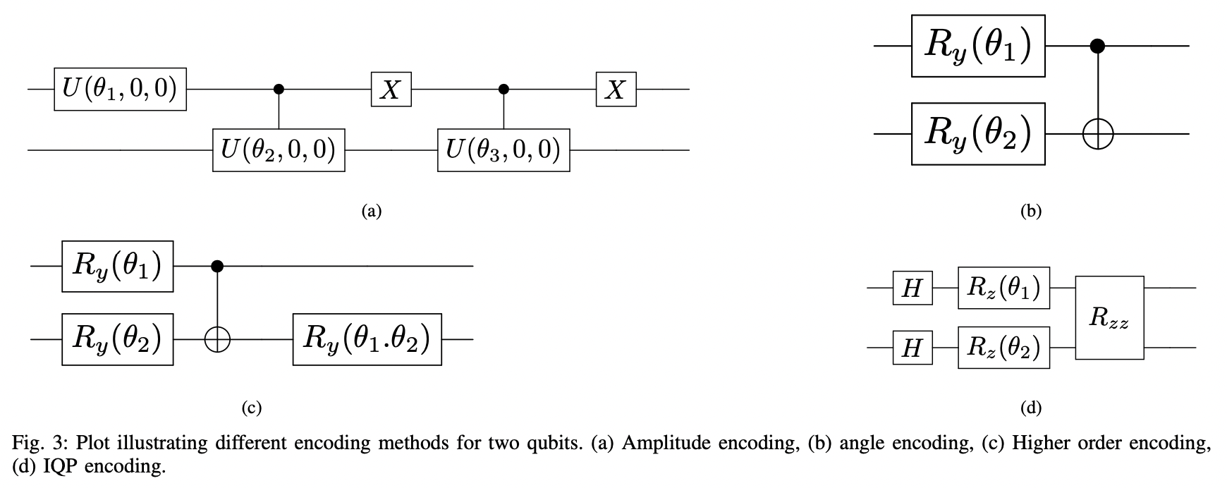 Solving The Vehicle Routing Problem via Quantum Support Vector Machines ...