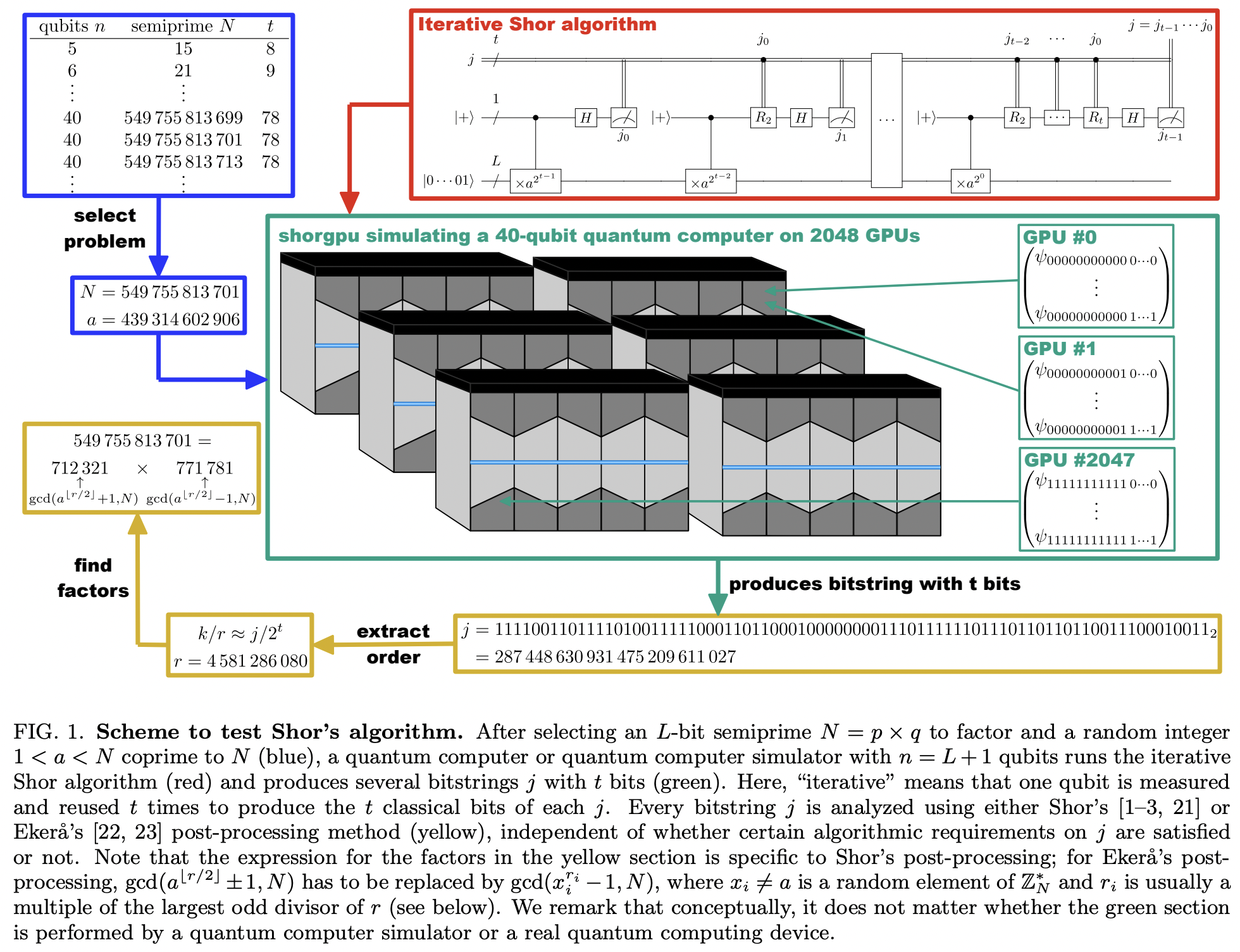 Large-scale simulation of Shor's quantum factoring algorithm · Issue #5691 · github-nakasho ...