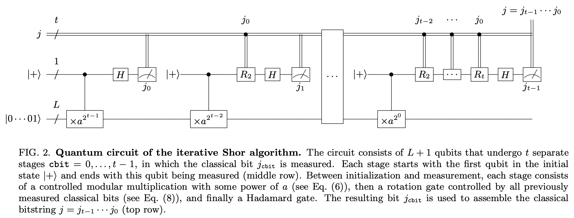 Large-scale simulation of Shor's quantum factoring algorithm · Issue #5691 · github-nakasho ...