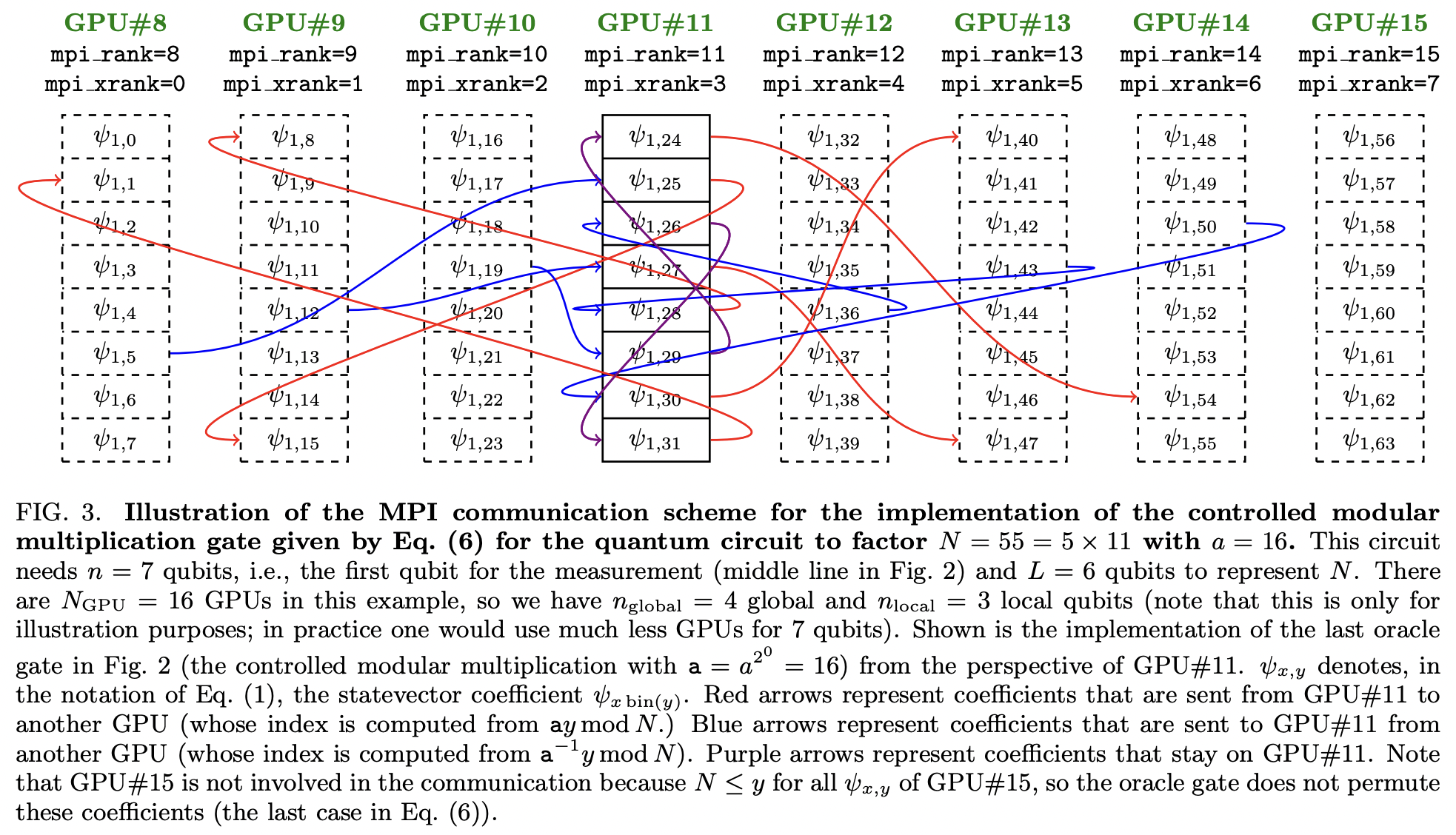 Large-scale simulation of Shor's quantum factoring algorithm · Issue #5691 · github-nakasho ...