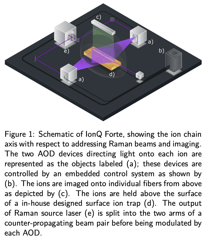 Benchmarking a trapped-ion quantum computer with 29 algorithmic qubits · Issue #5692 · github ...