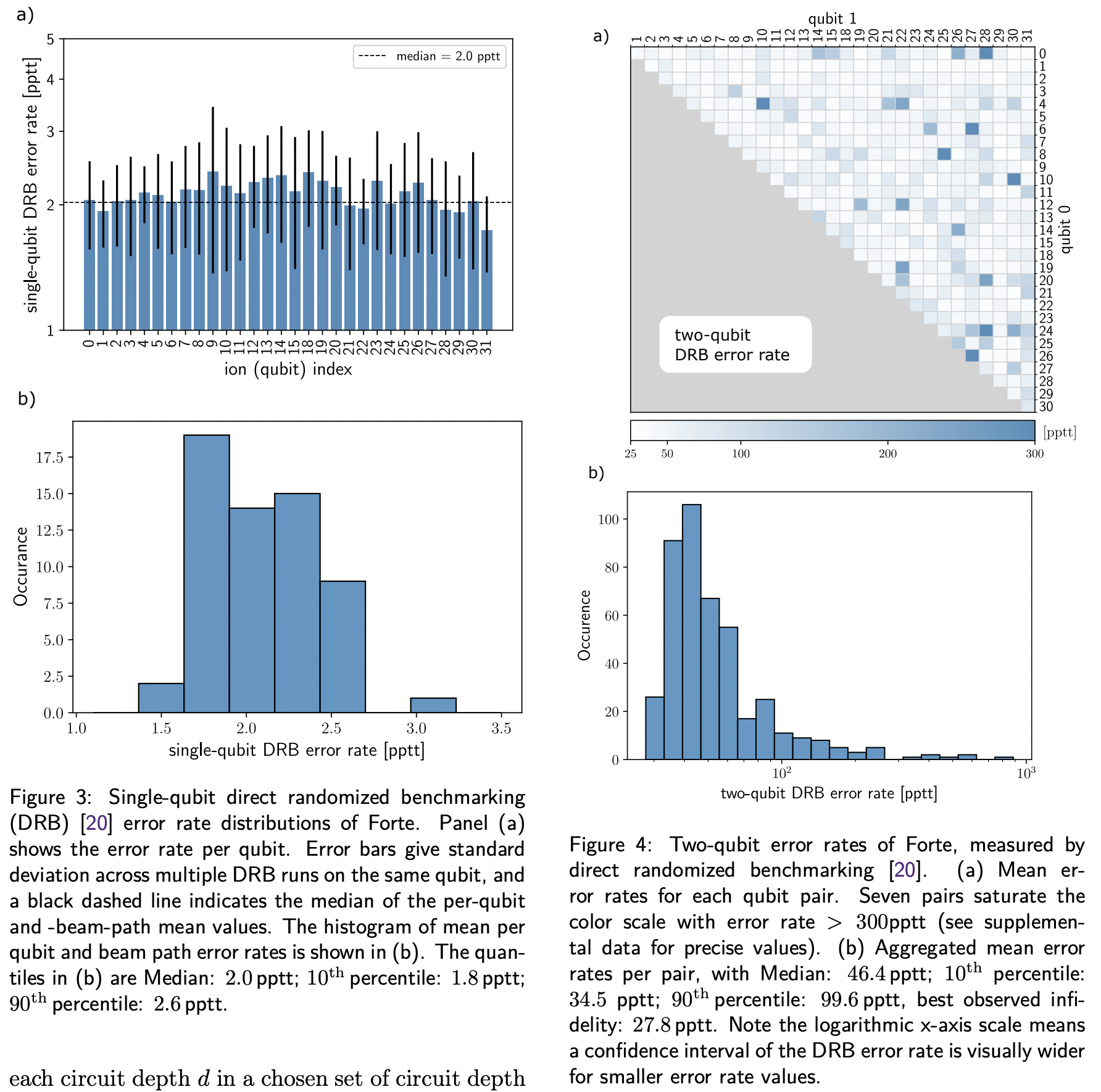 Benchmarking a trapped-ion quantum computer with 29 algorithmic qubits · Issue #5692 · github ...