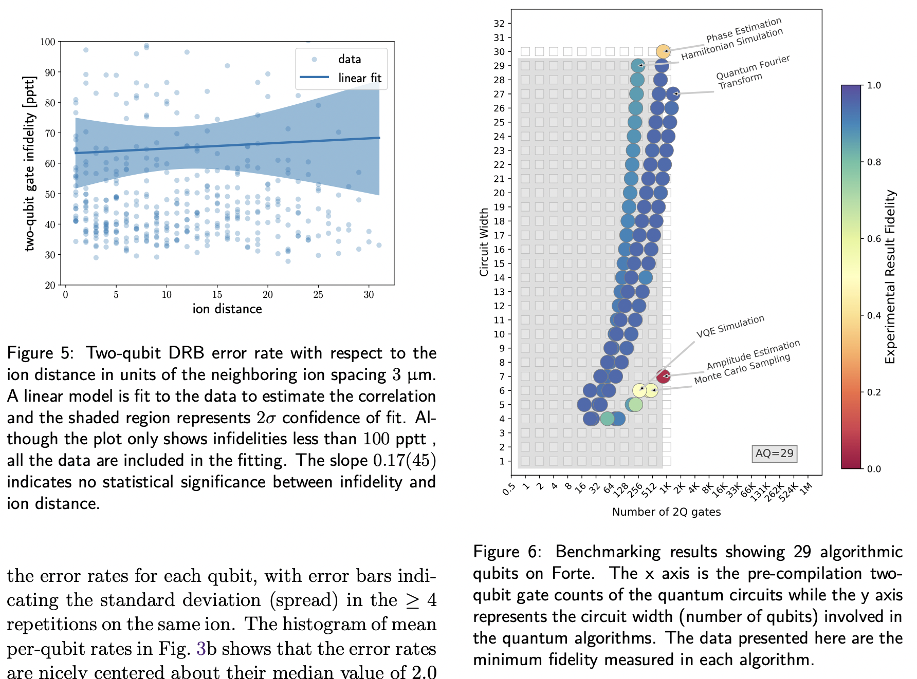 Benchmarking a trapped-ion quantum computer with 29 algorithmic qubits · Issue #5692 · github ...