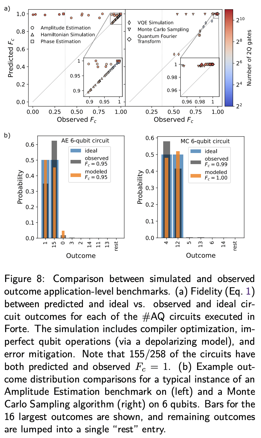 Benchmarking a trapped-ion quantum computer with 29 algorithmic qubits · Issue #5692 · github ...