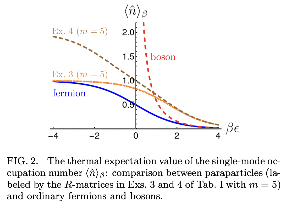 Free particles beyond fermions and bosons · Issue #5698 · github-nakasho/quantph · GitHub