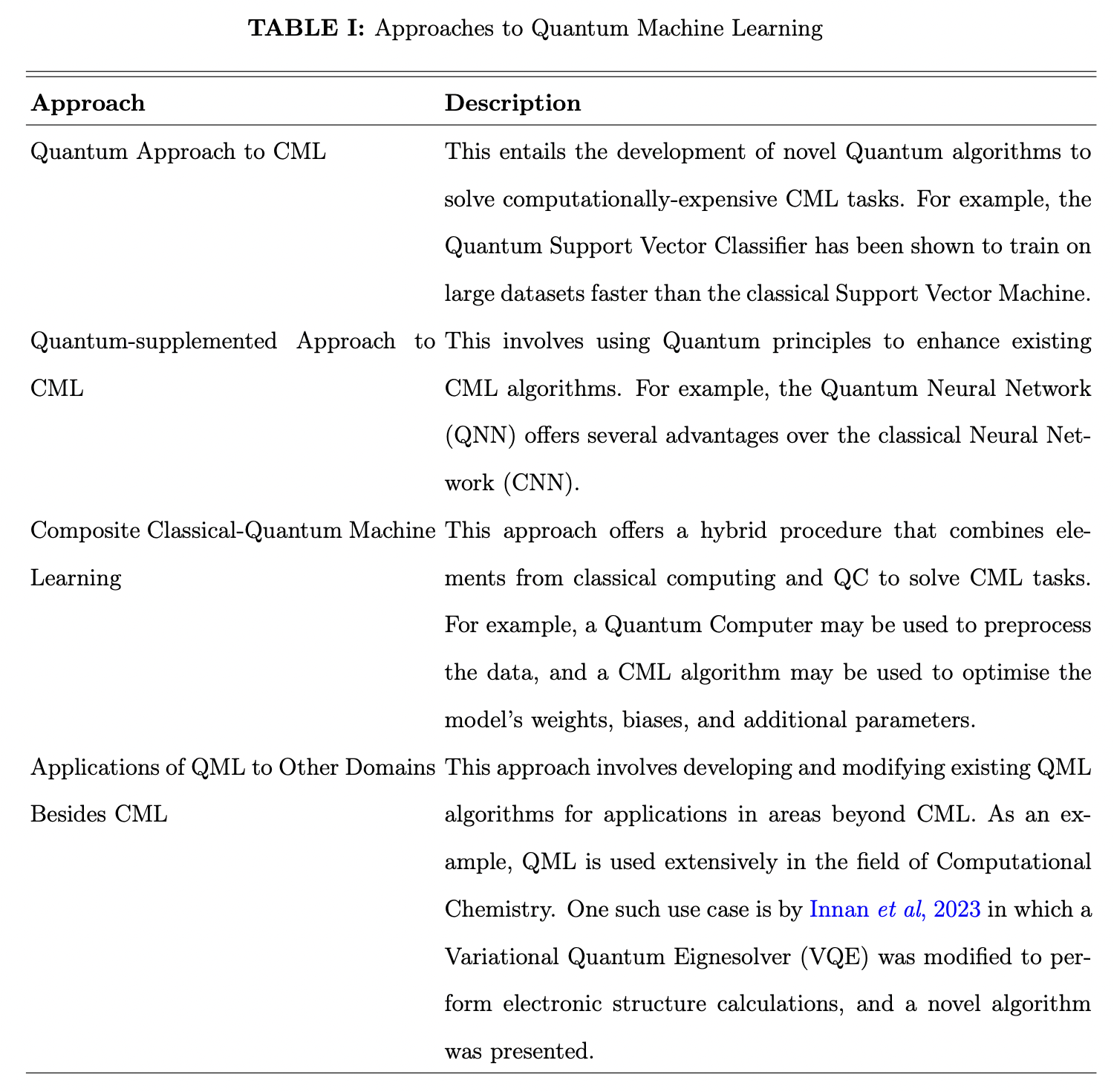 Financial Fraud Detection: A Comparative Study of Quantum Machine Learning Models · Issue #5701 ...