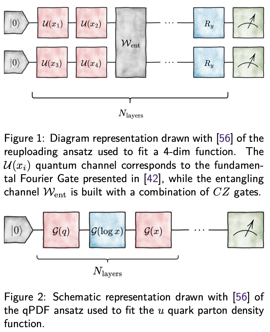 Multi-variable integration with a variational quantum circuit · Issue #5708 · github-nakasho ...