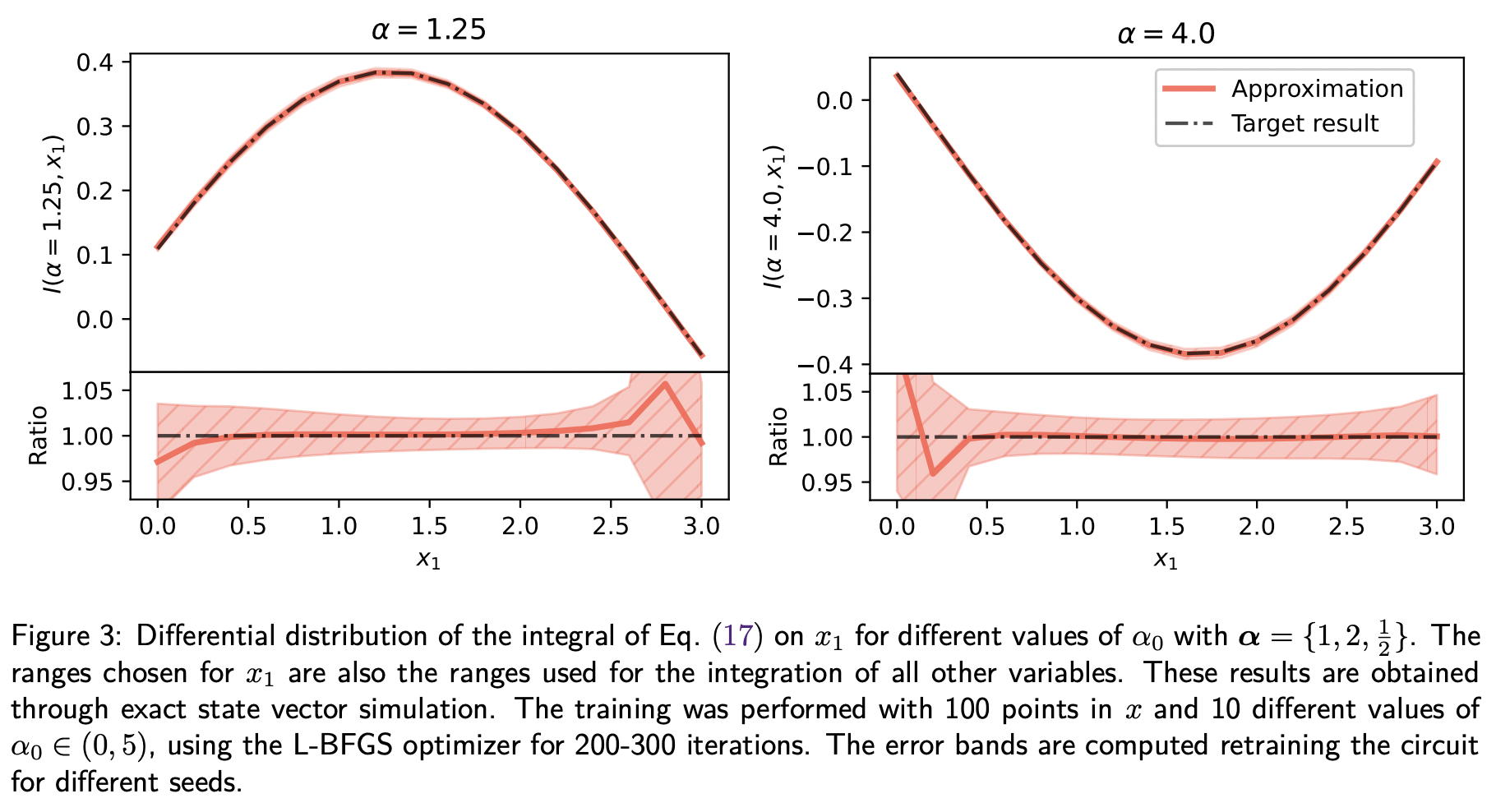 Multi-variable integration with a variational quantum circuit · Issue ...