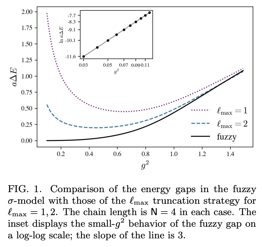 Fuzzy Gauge Theory for Quantum Computers · Issue #5709 · github-nakasho ...