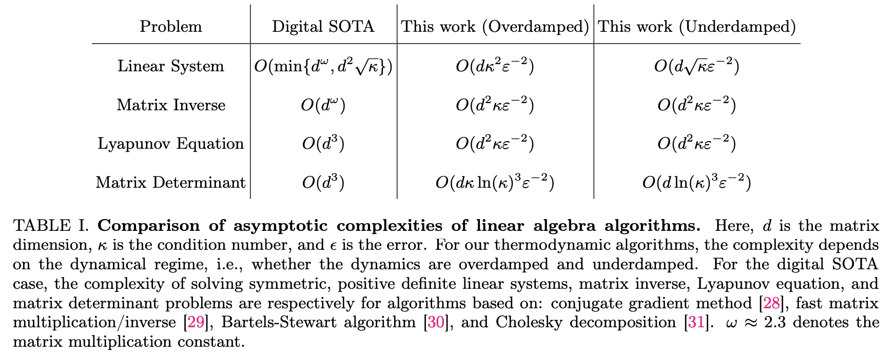 Thermodynamic Linear Algebra · Issue #5711 · github-nakasho/quantph · GitHub