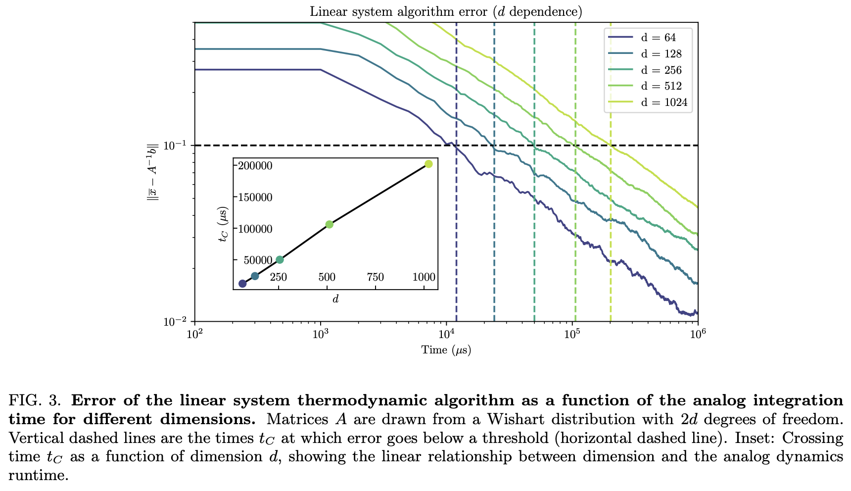 Thermodynamic Linear Algebra · Issue #5711 · github-nakasho/quantph · GitHub