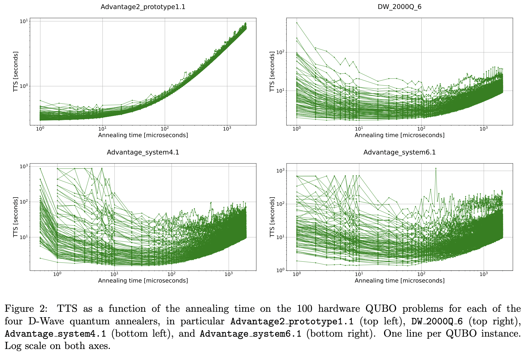 Posiform Planting: Generating QUBO Instances for Benchmarking · Issue #5712 · github-nakasho ...