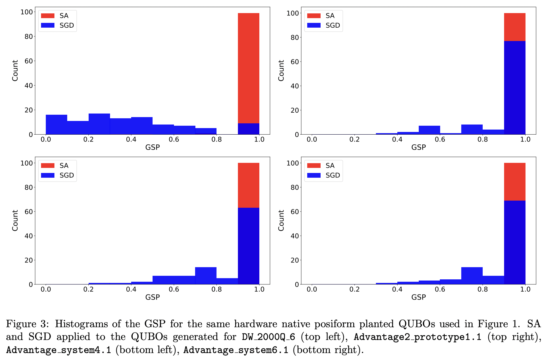 Posiform Planting: Generating QUBO Instances for Benchmarking · Issue #5712 · github-nakasho ...