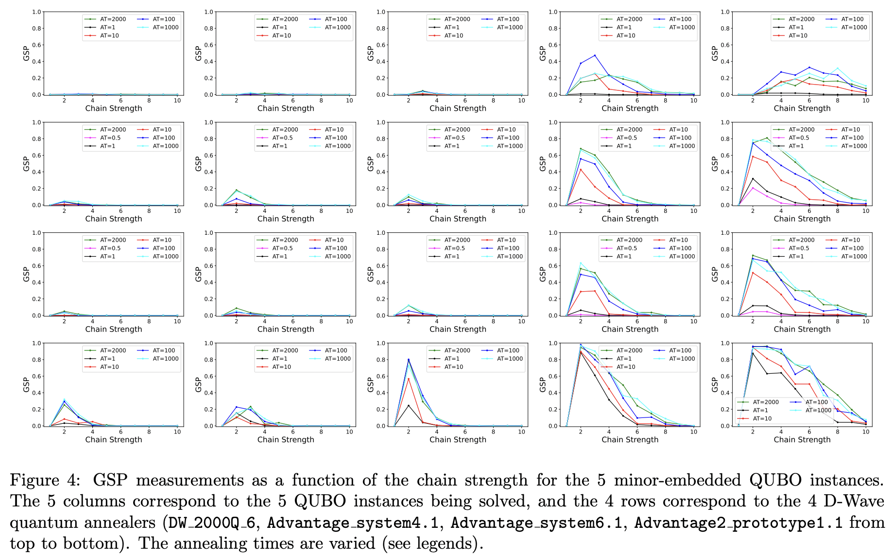 Posiform Planting: Generating QUBO Instances for Benchmarking · Issue #5712 · github-nakasho ...