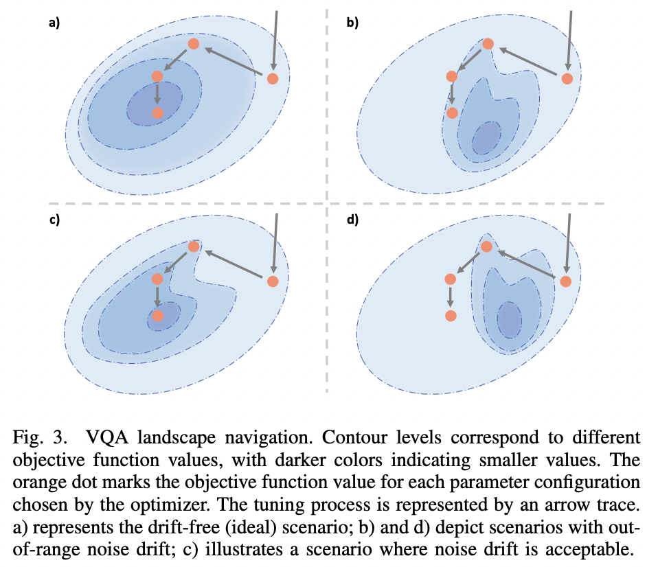DISQ: Dynamic Iteration Skipping for Variational Quantum Algorithms · Issue #5726 · github ...