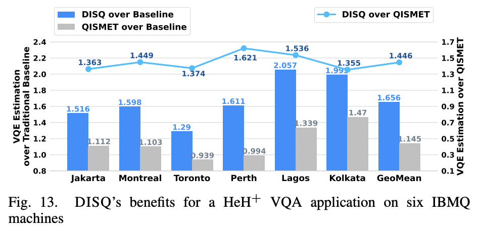 DISQ: Dynamic Iteration Skipping for Variational Quantum Algorithms · Issue #5726 · github ...