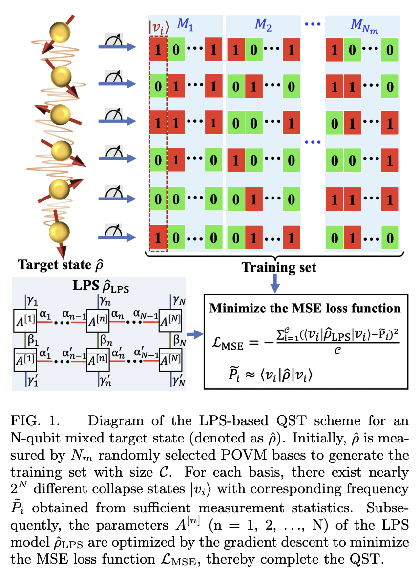 Efficient Quantum Mixed-State Tomography with Unsupervised Tensor Network Machine Learning ...
