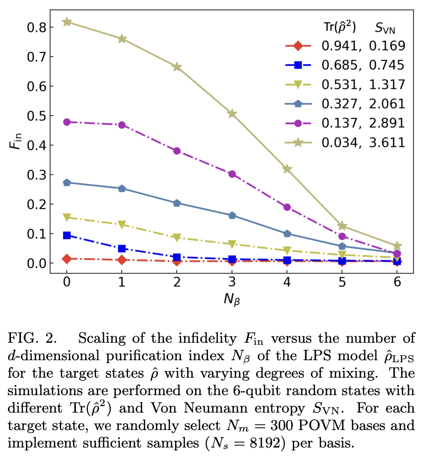 Efficient Quantum Mixed-State Tomography with Unsupervised Tensor Network Machine Learning ...