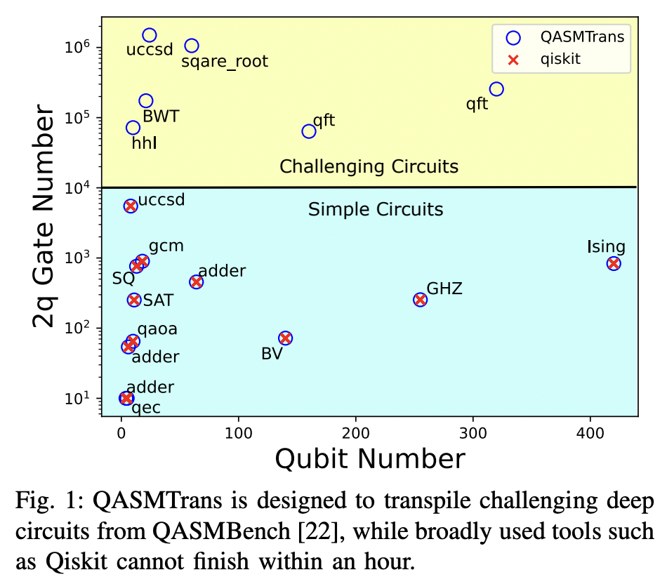 Qasmtrans A Qasm Based Quantum Transpiler Framework For Nisq Devices · Issue 5736 · Github