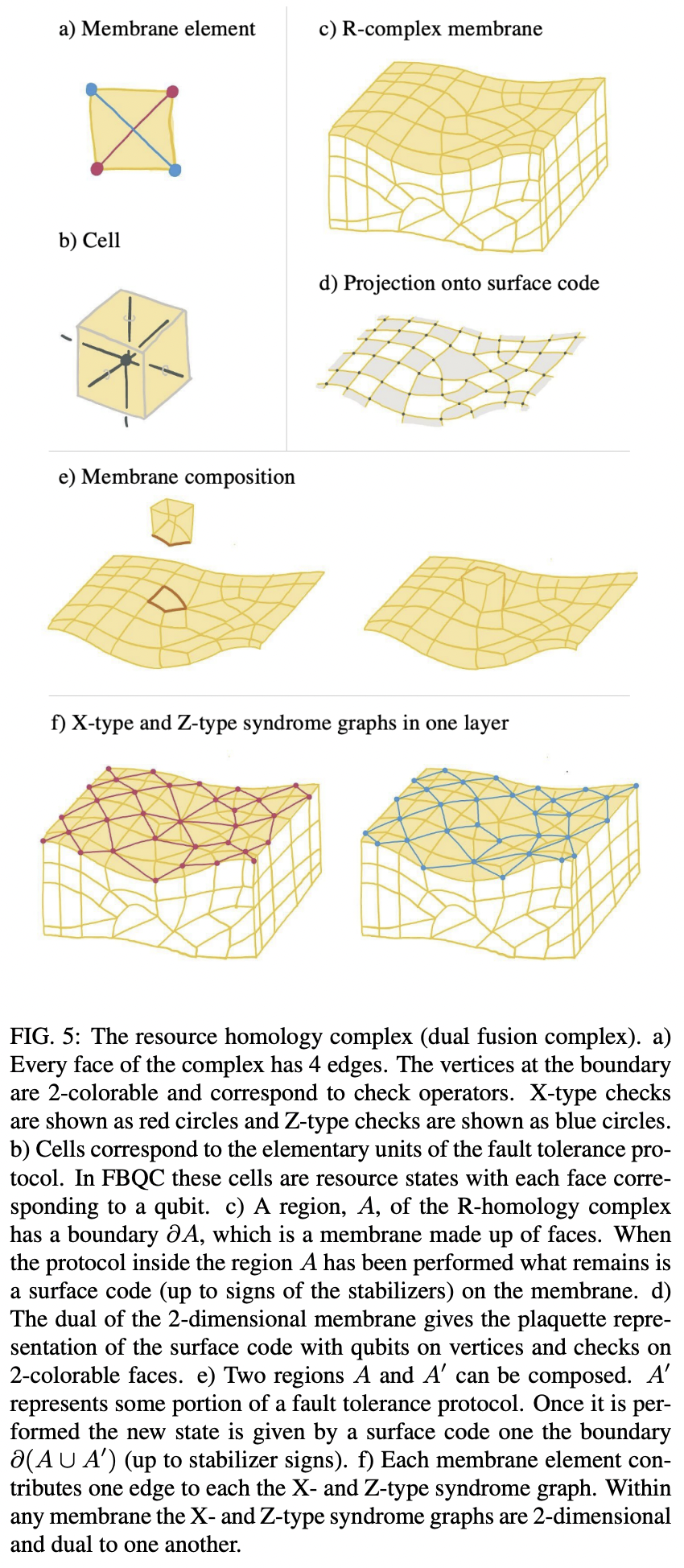 Fault Tolerant Complexes · Issue 5742 · Github Nakashoquantph · Github 5820