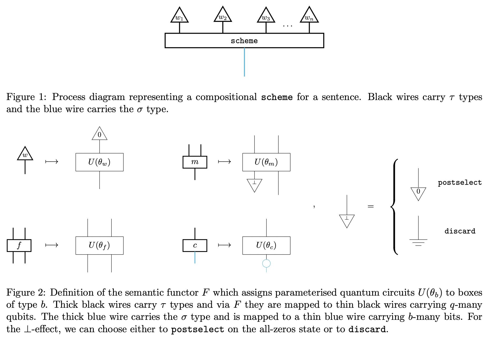 Sequence Processing with Quantum Tensor Networks · Issue #5743 · github-nakasho/quantph · GitHub