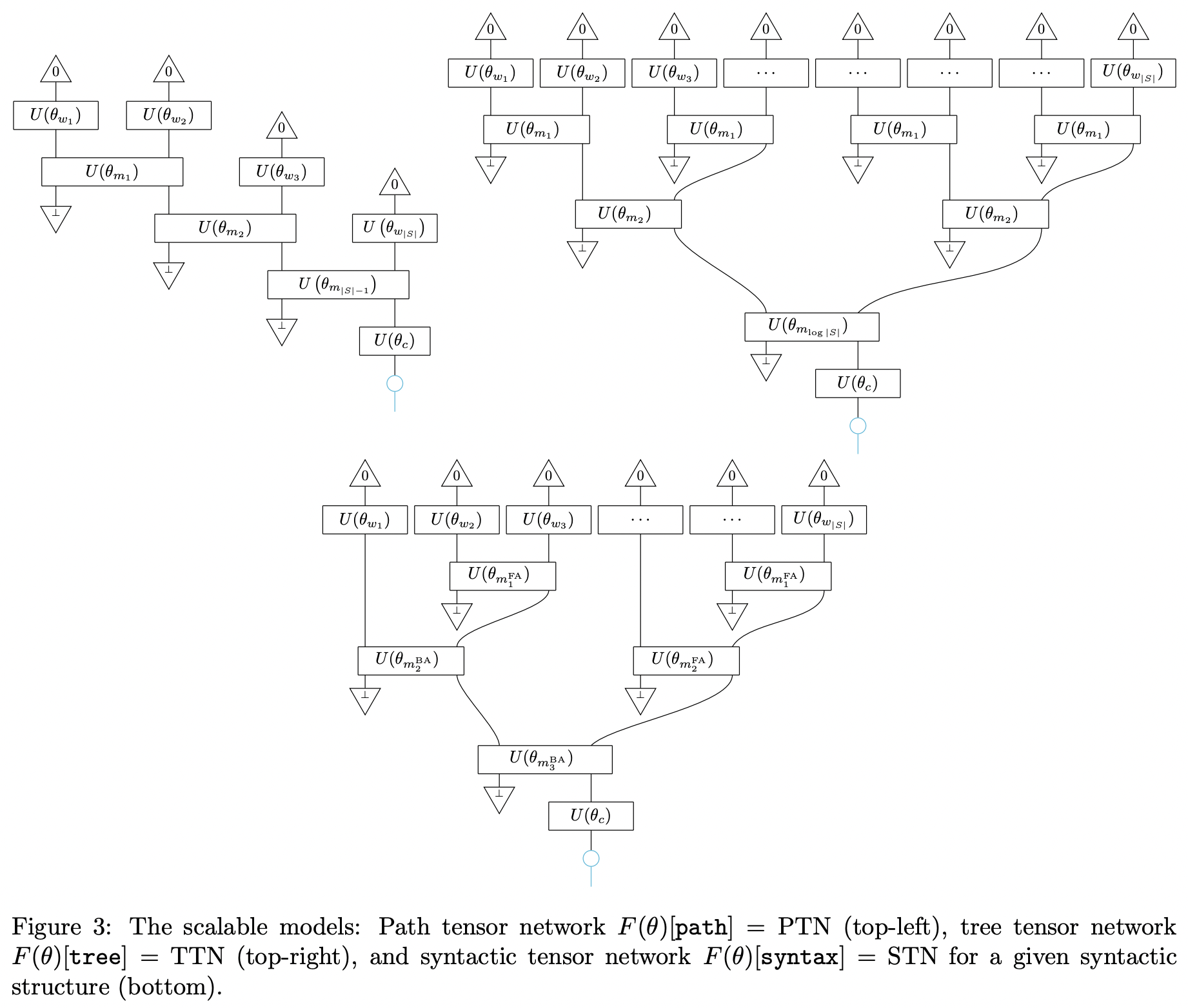 Sequence Processing with Quantum Tensor Networks · Issue #5743 · github-nakasho/quantph · GitHub