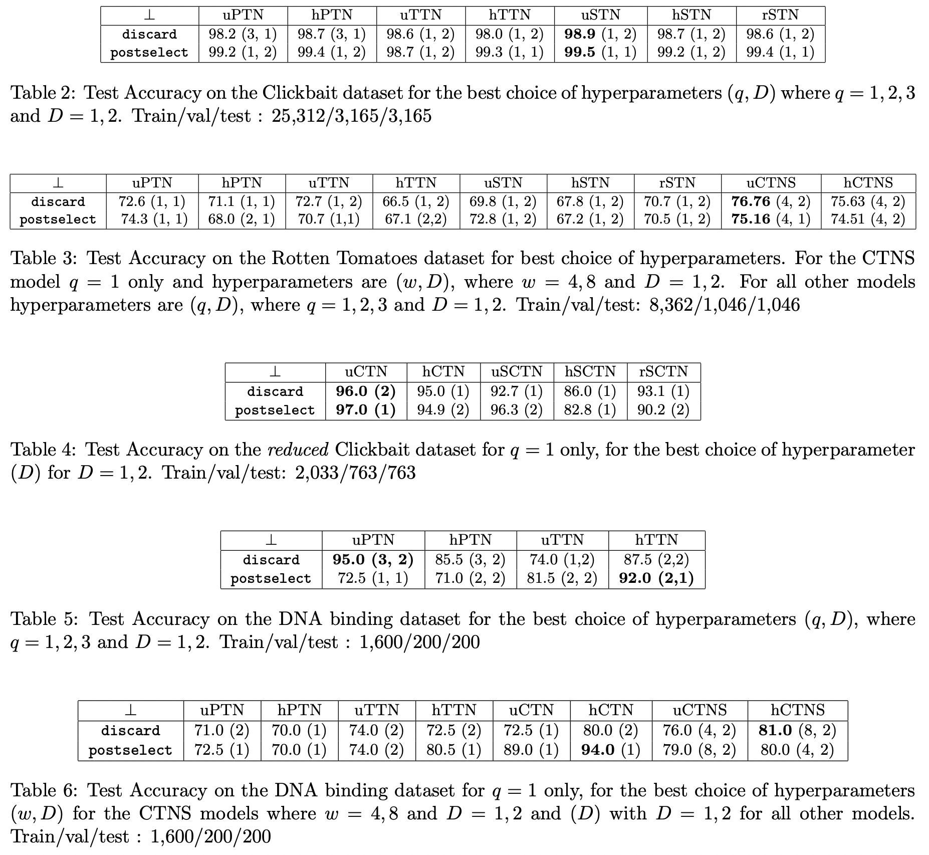 Sequence Processing With Quantum Tensor Networks · Issue 5743 · Github Nakasho Quantph · Github