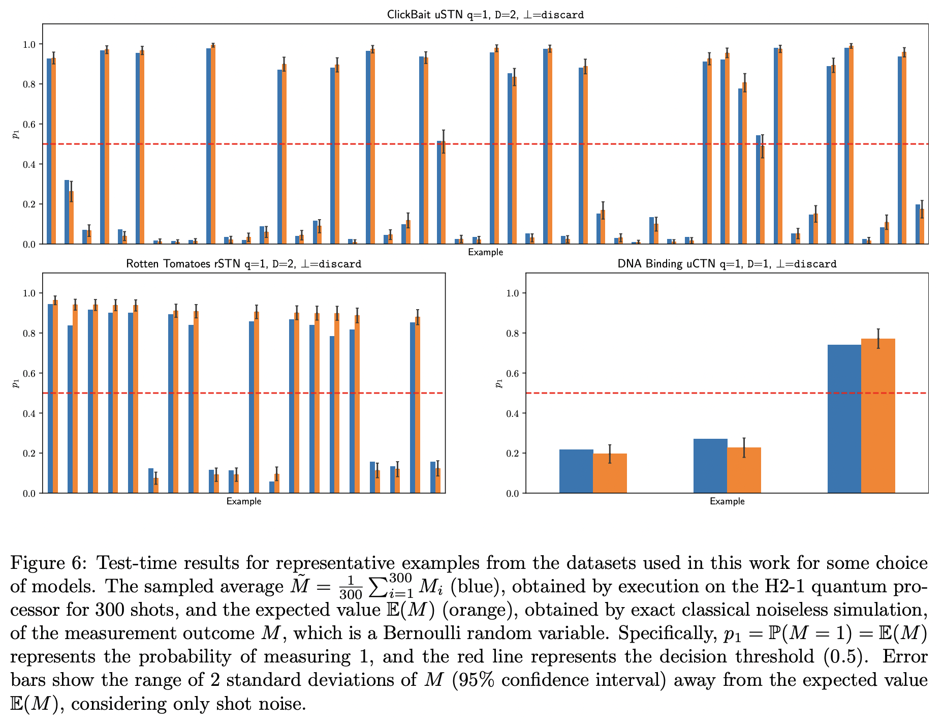 Sequence Processing with Quantum Tensor Networks · Issue #5743 · github-nakasho/quantph · GitHub