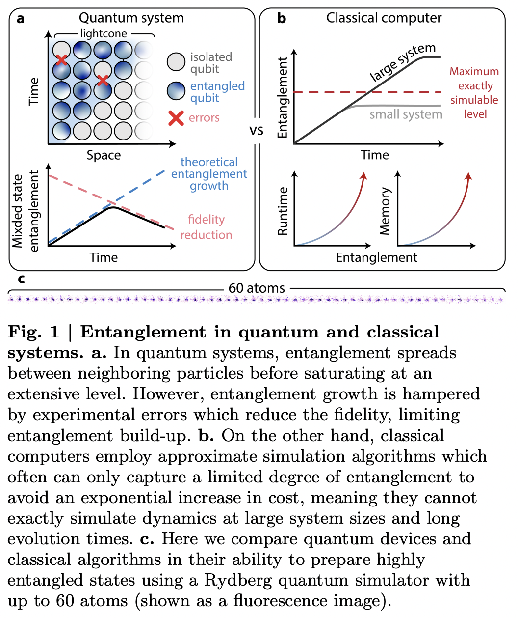 Benchmarking Highly Entangled States On A 60 Atom Analog Quantum 