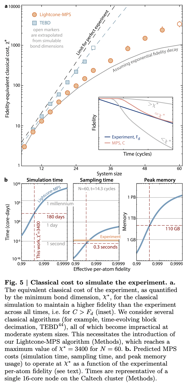Benchmarking Highly Entangled States On A 60 Atom Analog Quantum