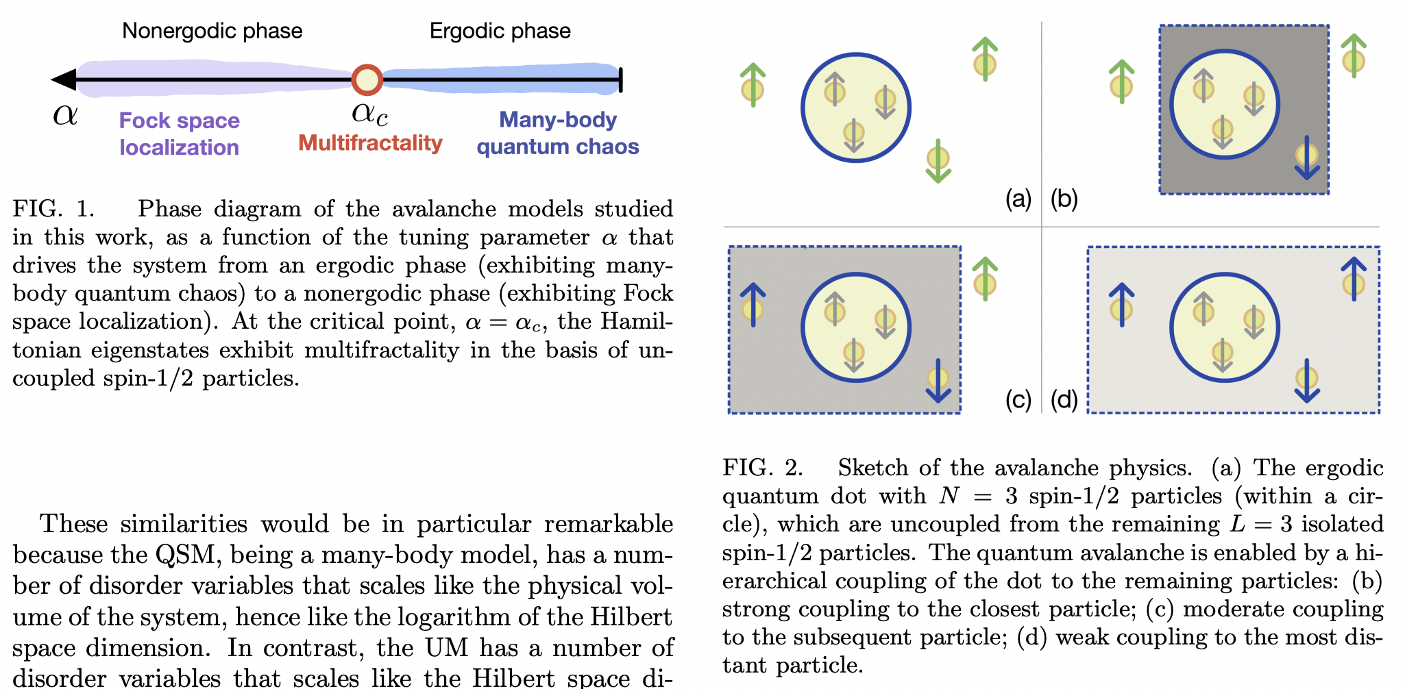 Similarity between a many-body quantum avalanche model and the ...