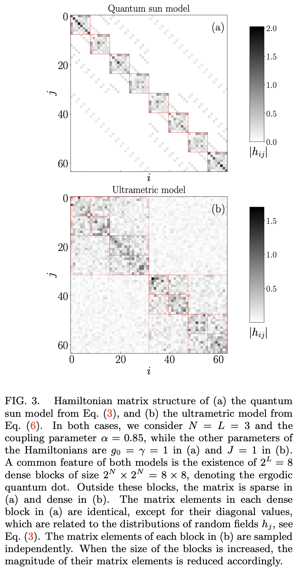 Similarity between a many-body quantum avalanche model and the ...
