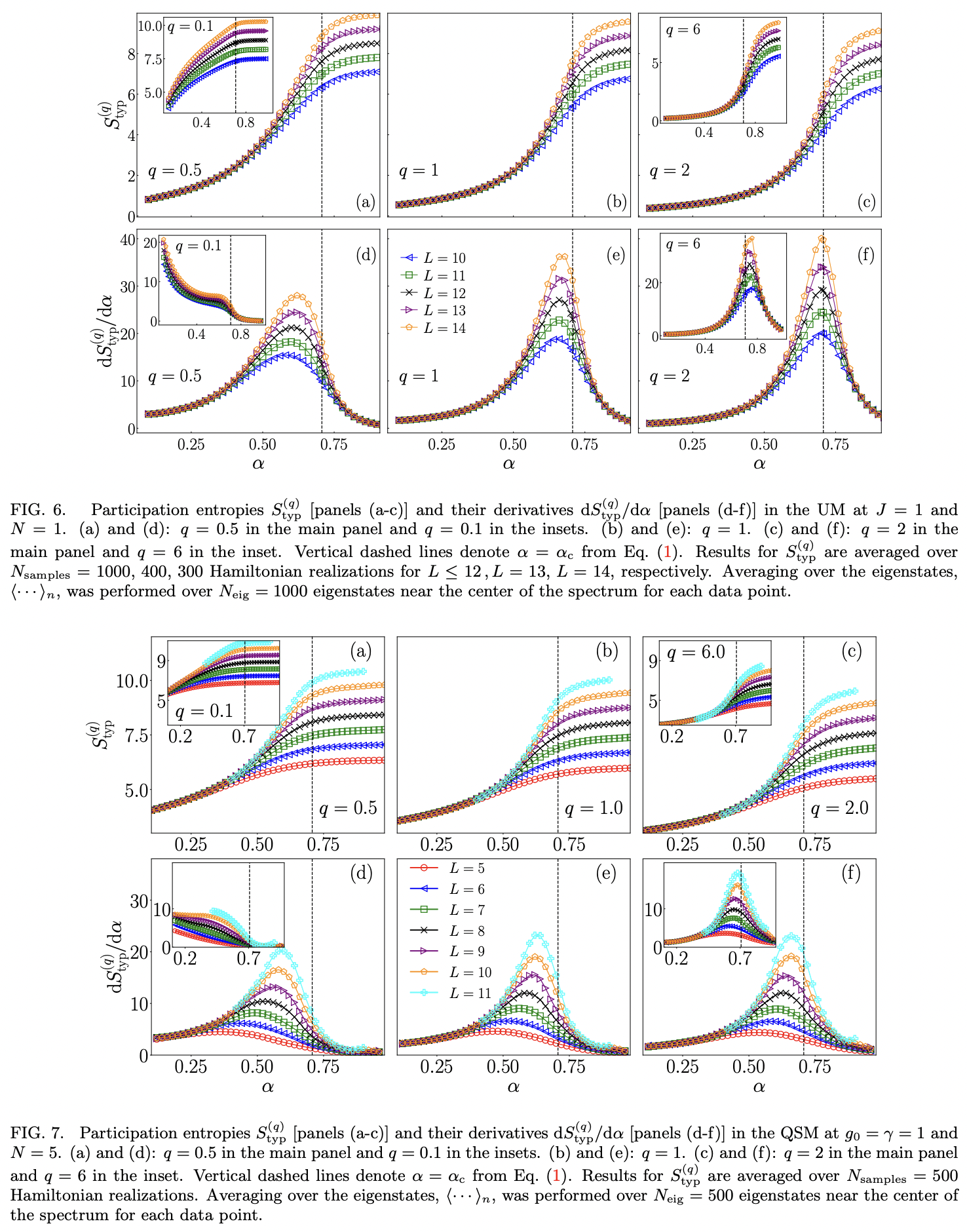 Similarity between a many-body quantum avalanche model and the ...