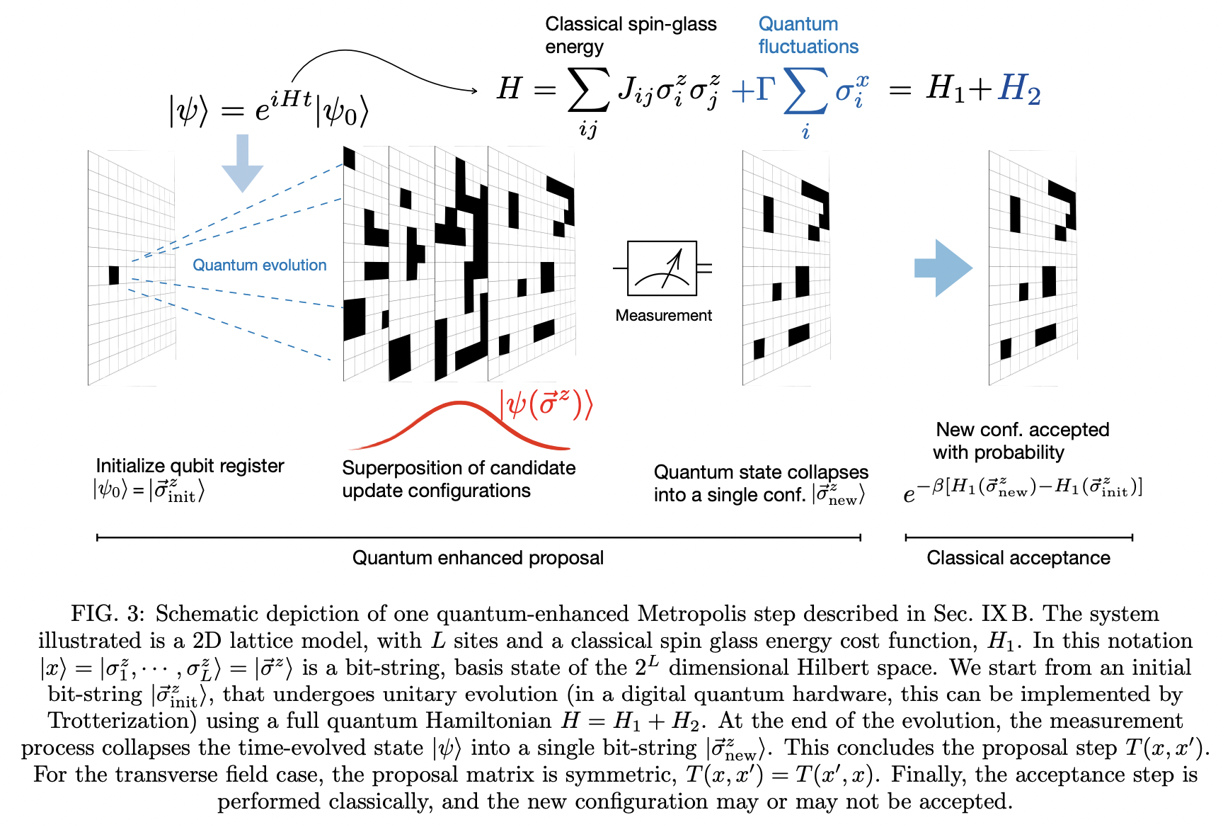 Quantum computing for chemistry and physics applications from a Monte Carlo perspective · Issue ...
