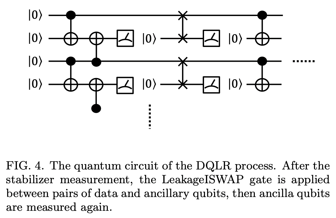 Efficient Simulation Of Leakage Errors In Quantum Error Correcting Codes Using Tensor Network