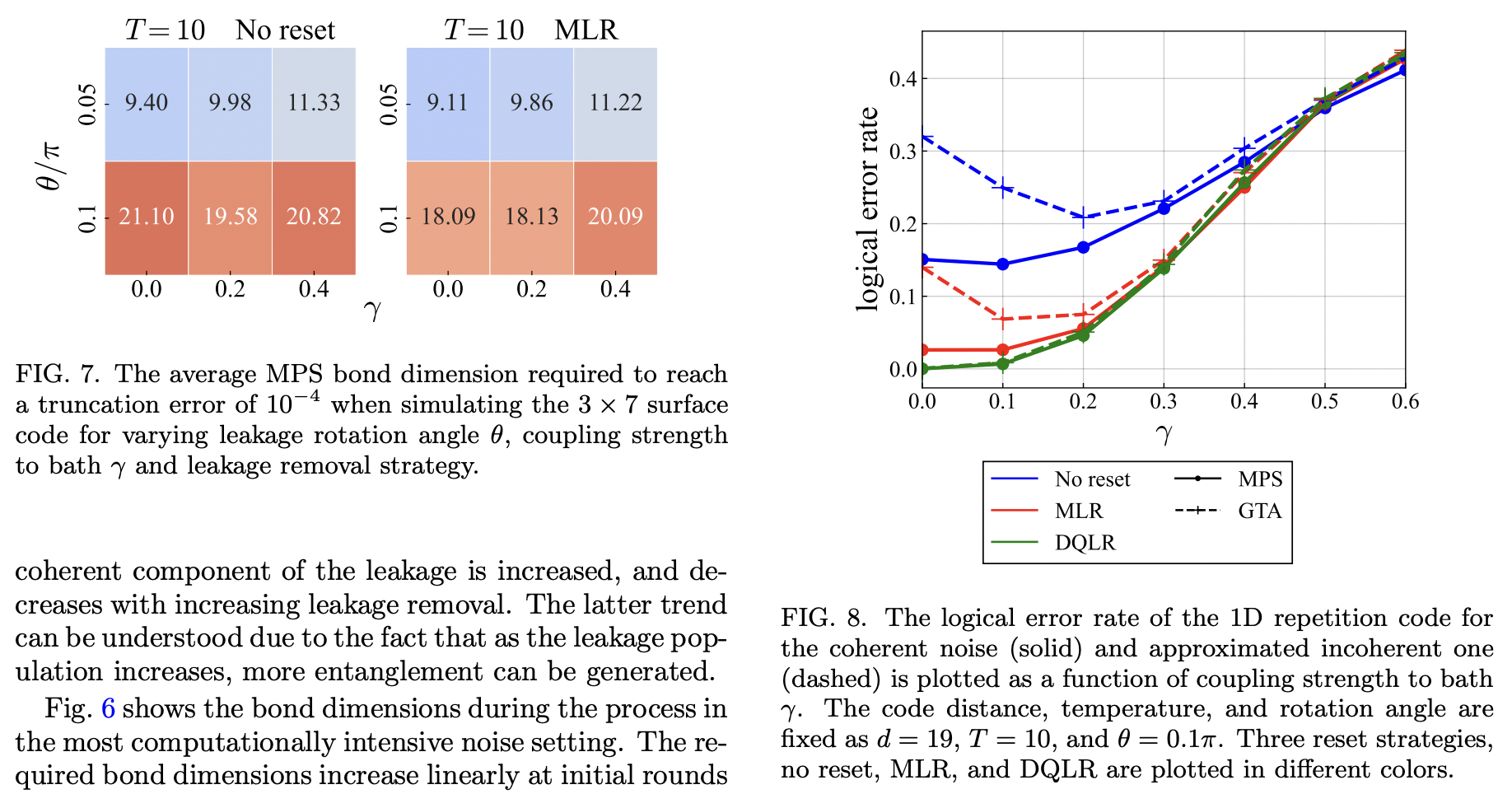 Efficient Simulation of Leakage Errors in Quantum Error Correcting Codes Using Tensor Network ...