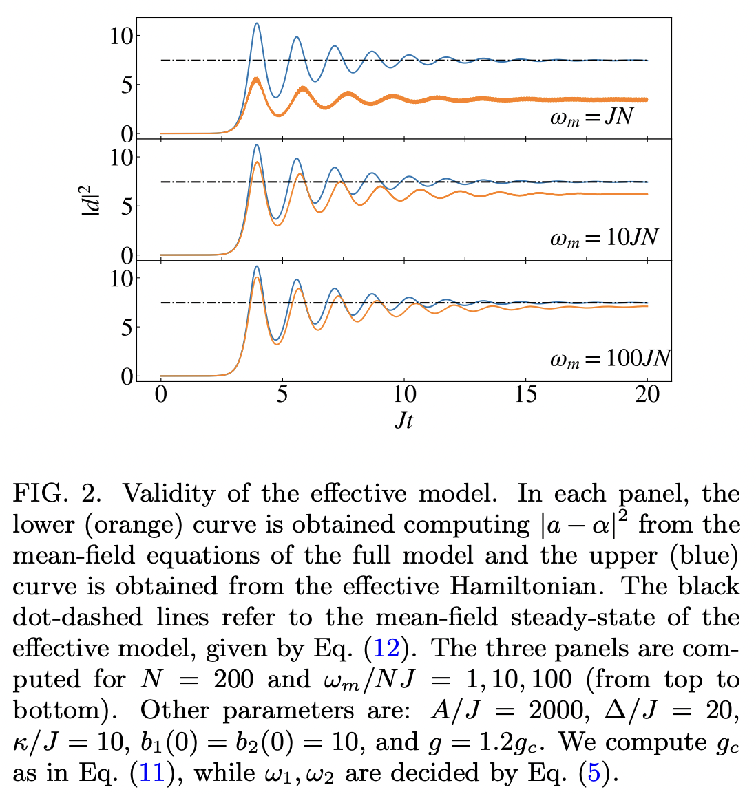 Discrete time crystal in an open optomechanical system · Issue #5753 ...