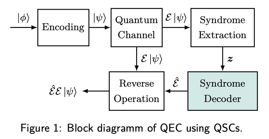 Quaternary Neural Belief Propagation Decoding of Quantum LDPC Codes with Overcomplete Check ...