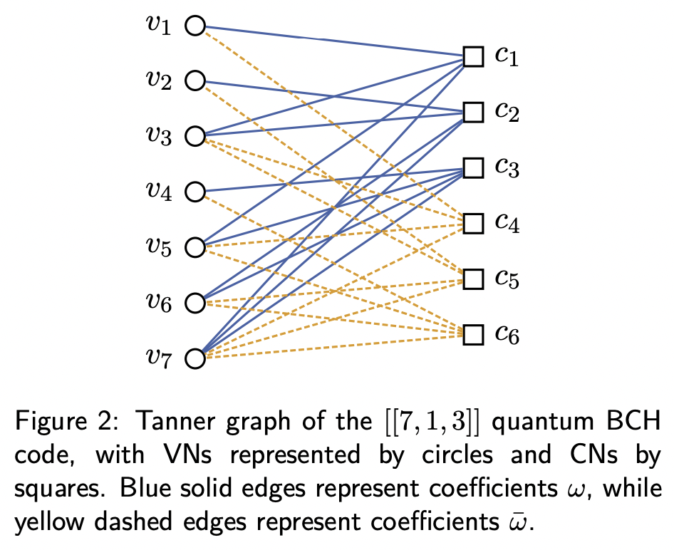 Quaternary Neural Belief Propagation Decoding of Quantum LDPC Codes with Overcomplete Check ...